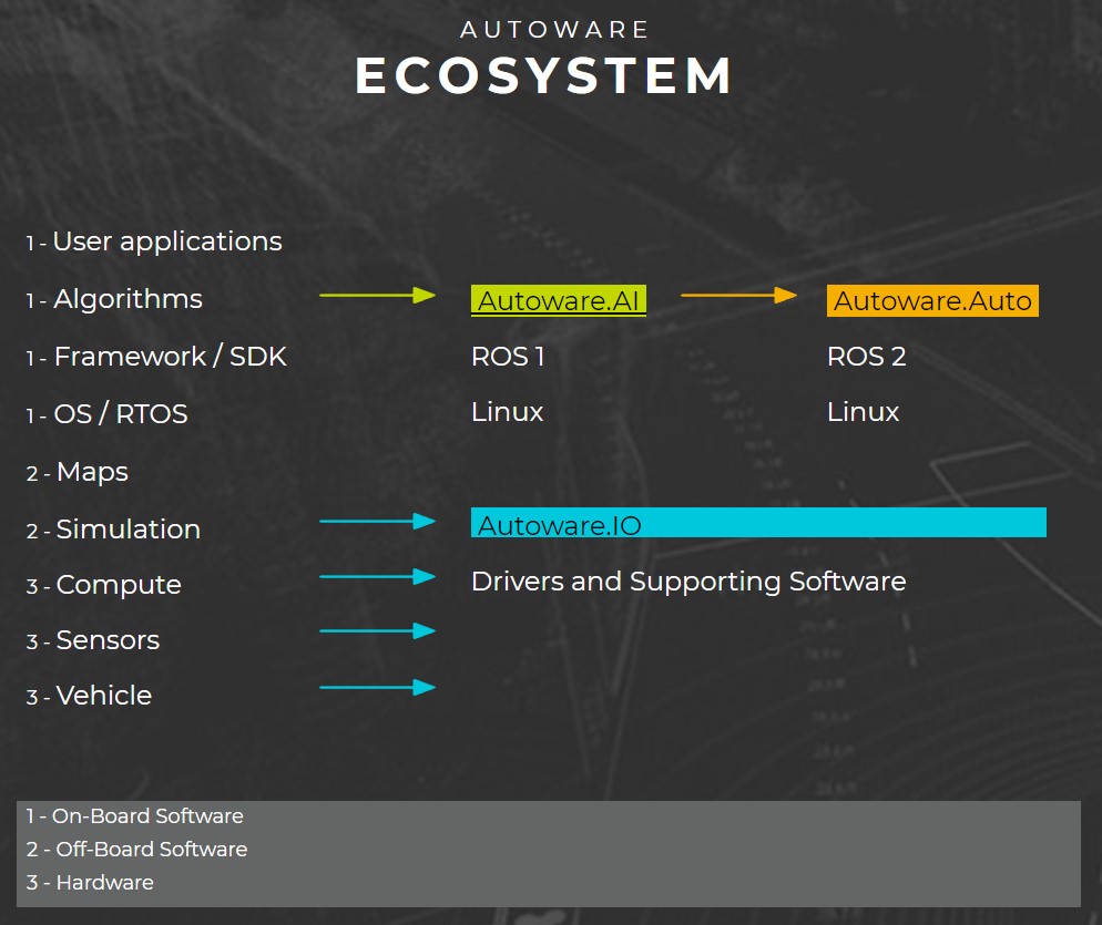 Quick Overview: Autoware Foundation – New Screwdriver