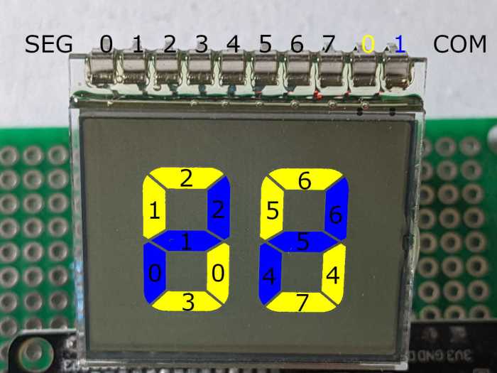 LCD Segment Map – New Screwdriver