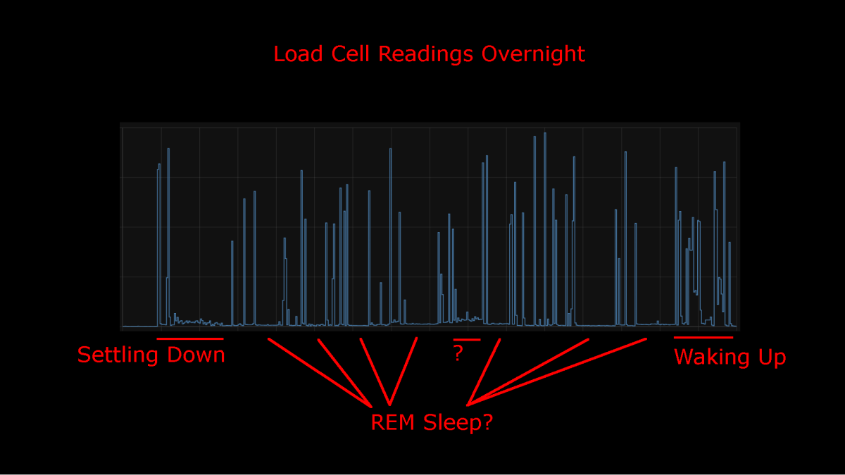 Initial Sleep Activity Data – New Screwdriver