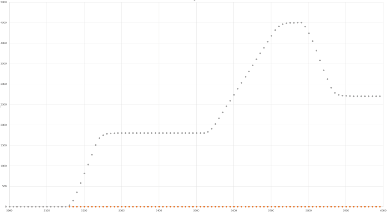 Motion Decoder Fail: Zero Delta Between Two Samples – New Screwdriver