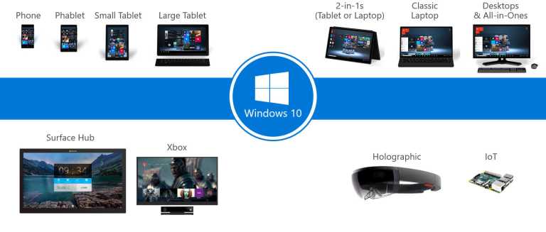 Windows Everywhere Was A Bust – New Screwdriver